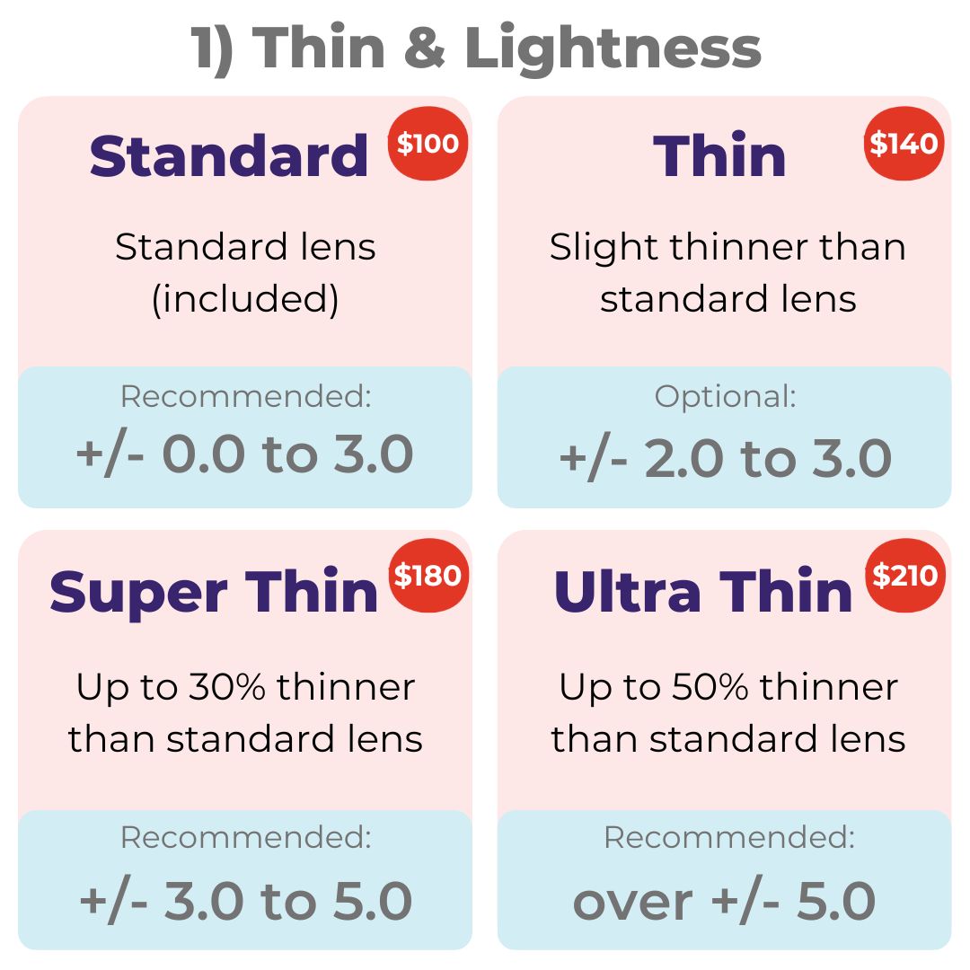 Single Vision Lens | Custom Options – CHAPMAN-DAVIES